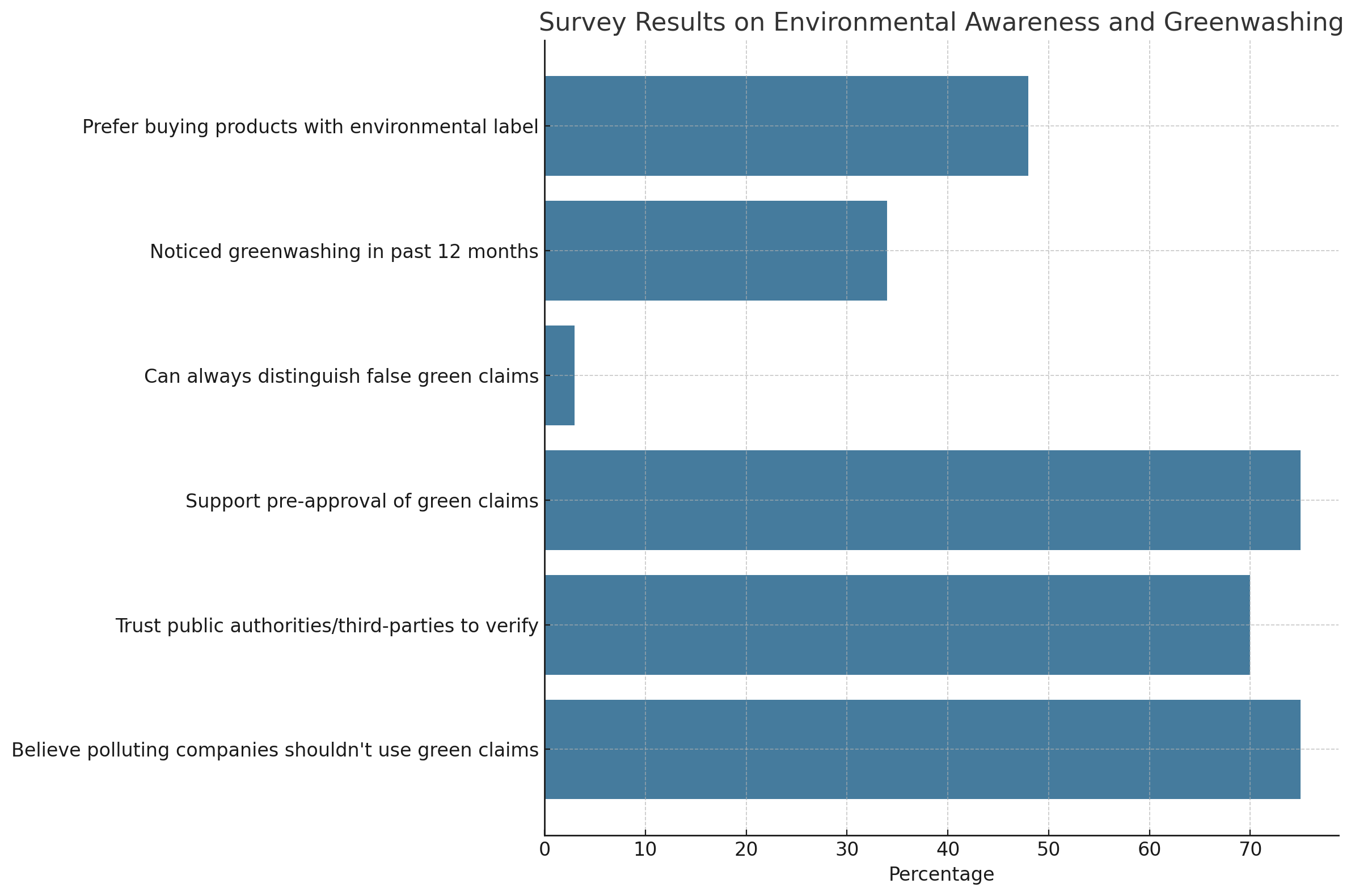The Green Claims Directive: Impact on companies and their marketing claims